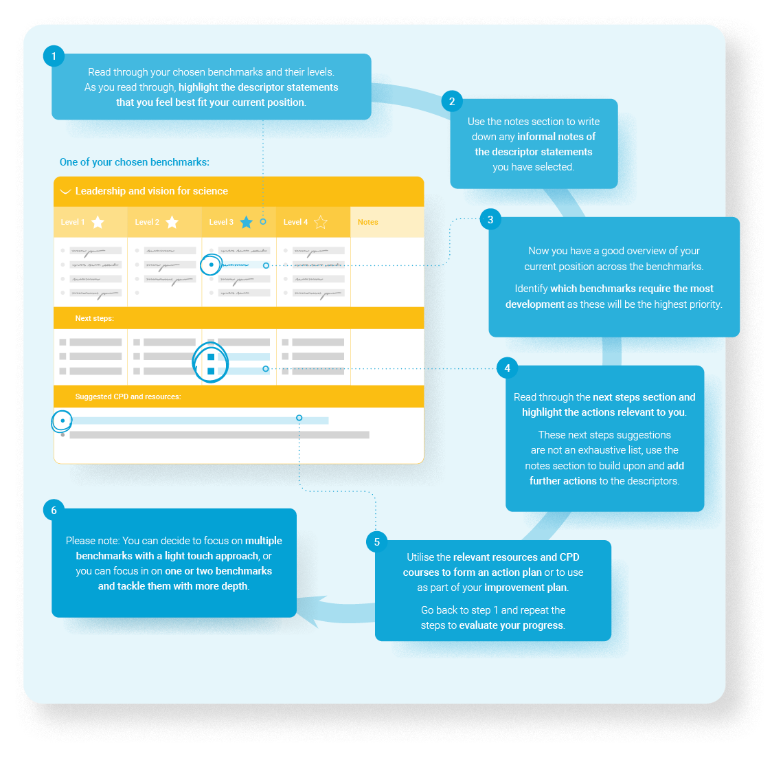 Take a closer look at our helpful infographic