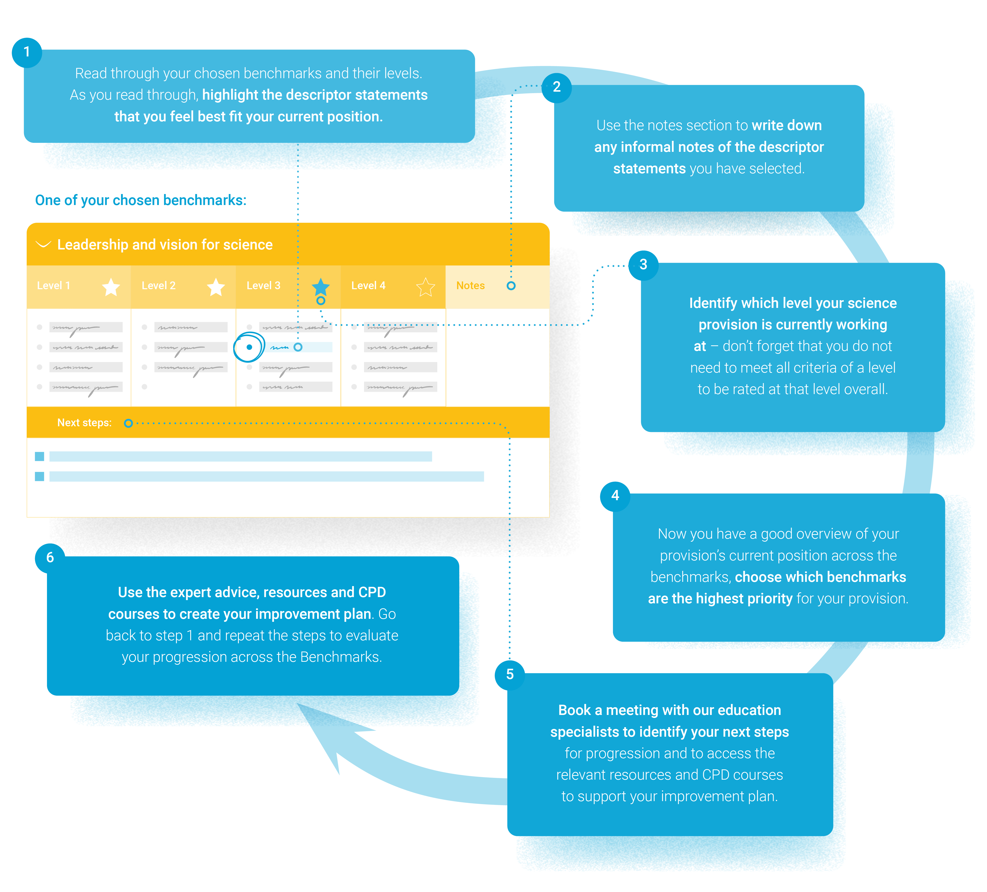 Take a closer look at our helpful infographic