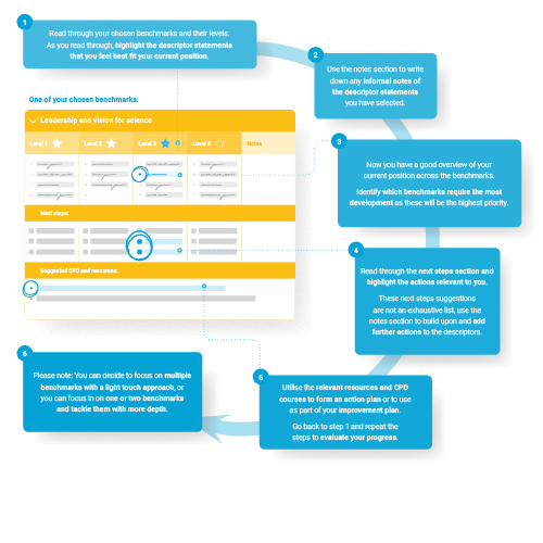 Where shall I start?