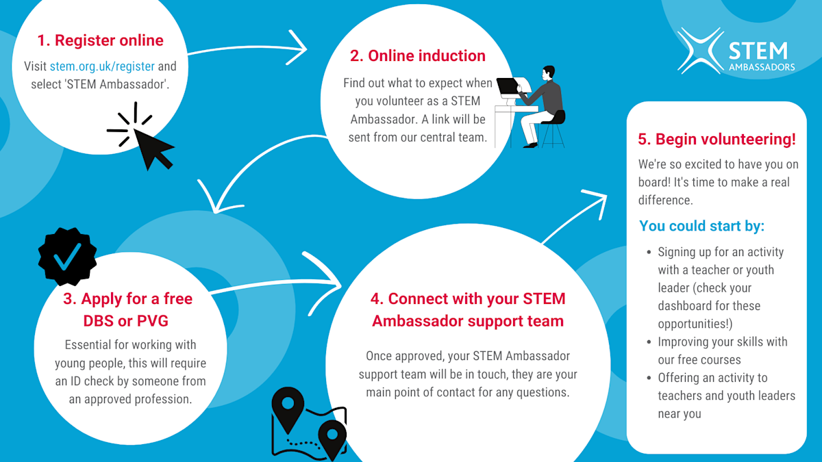 How to become a STEM Ambassador
