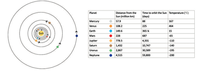 Earth and space...tackle the tricky bits