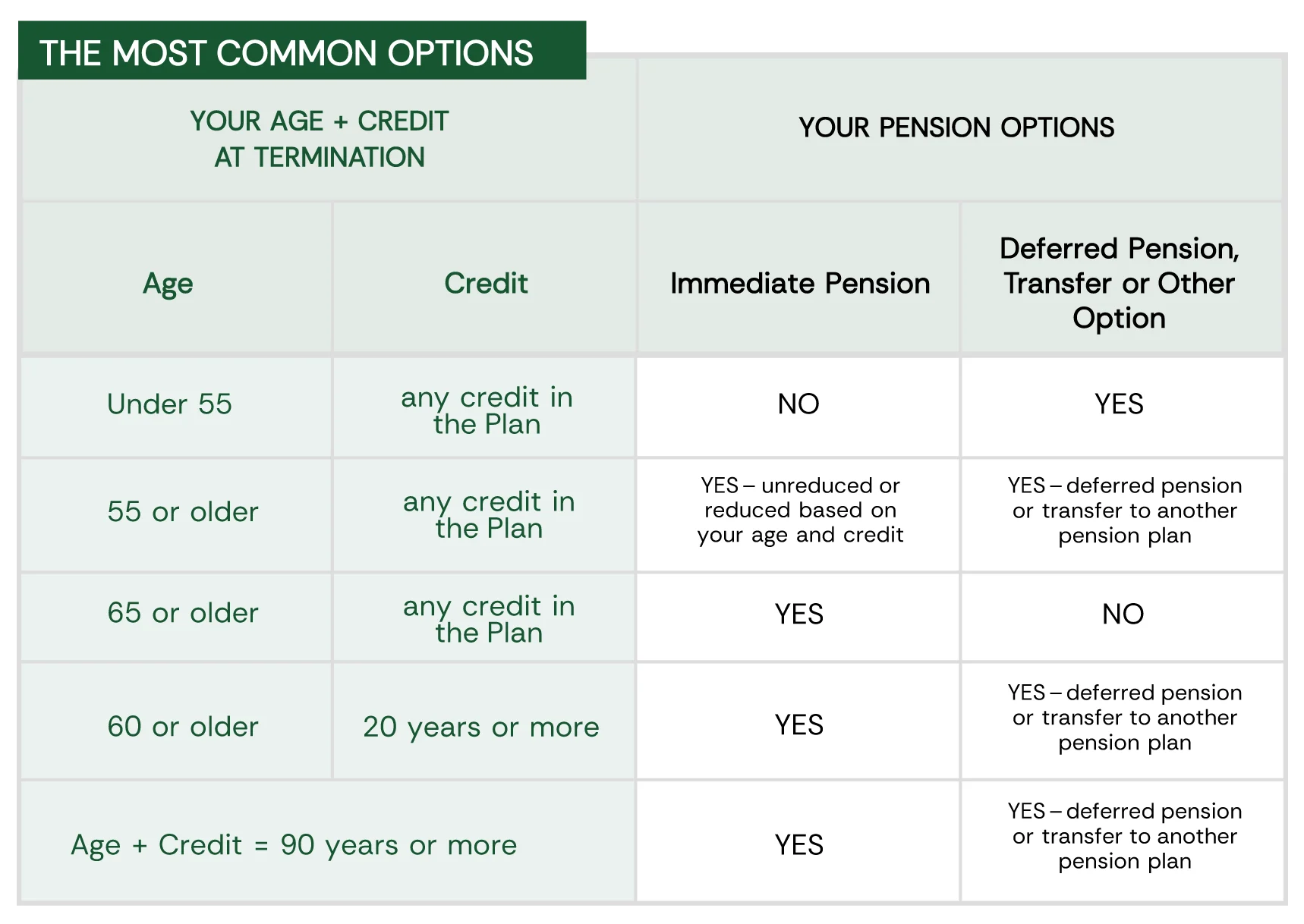 Pension Options When Your Employment Ends | OPTrust