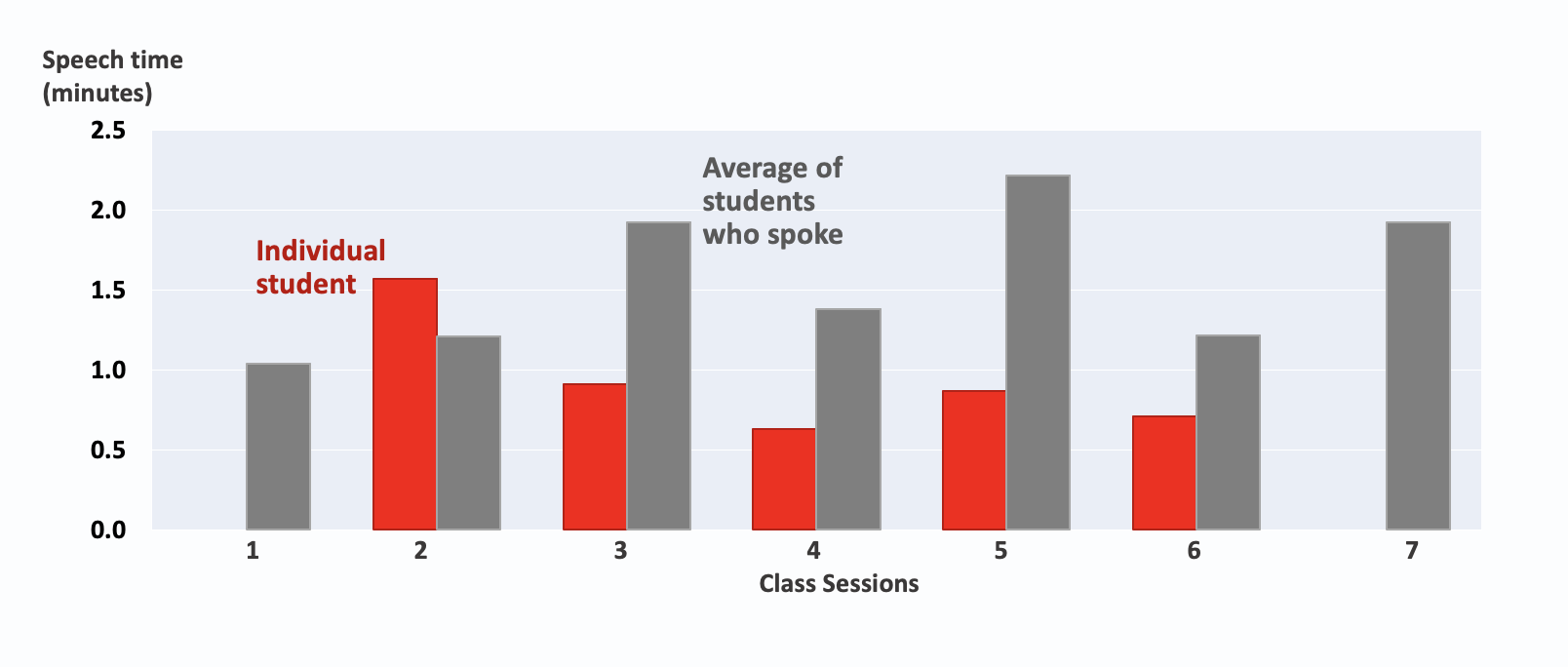 You May Think Your Online Class Discussions Are Lively and Balanced—But ...