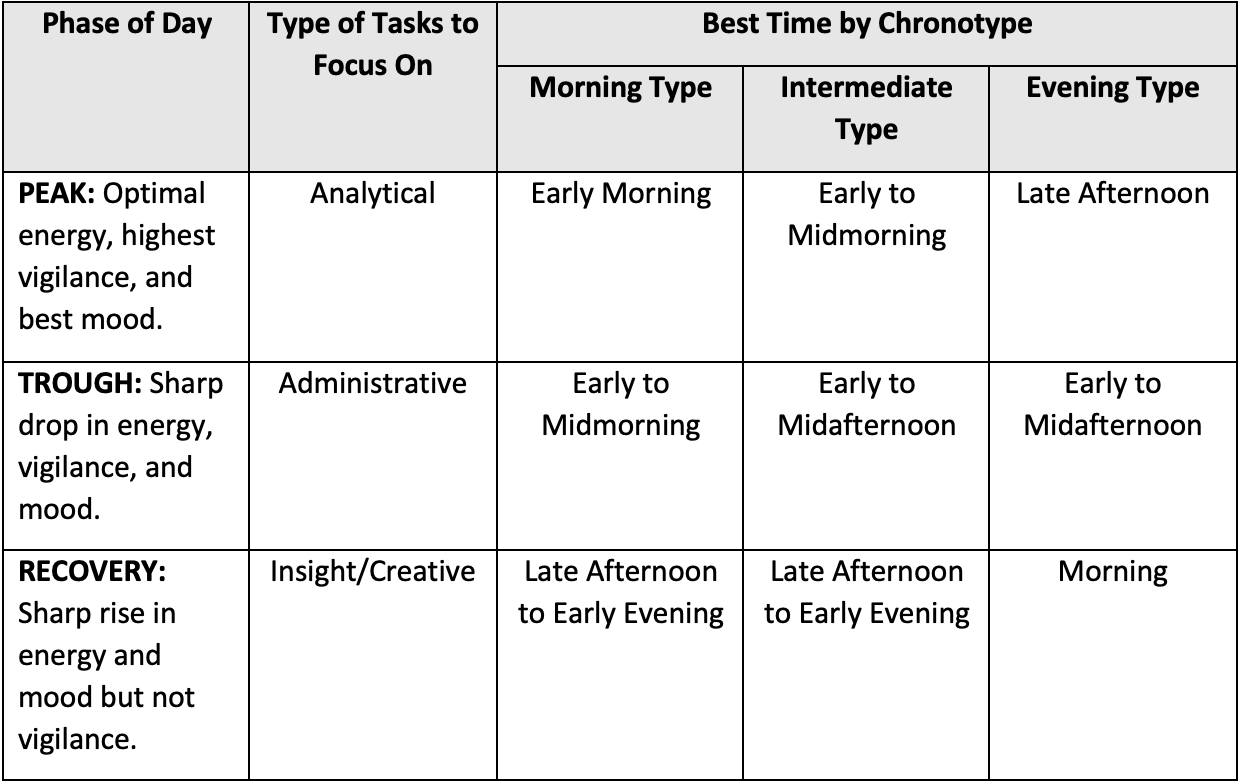Why Morning People Should Never Teach or Grade After 6 p.m. | Harvard ...