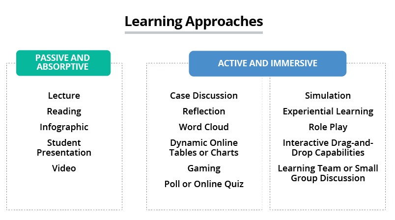 5 Ways Online Tools Made Case Teaching Better | Harvard Business ...