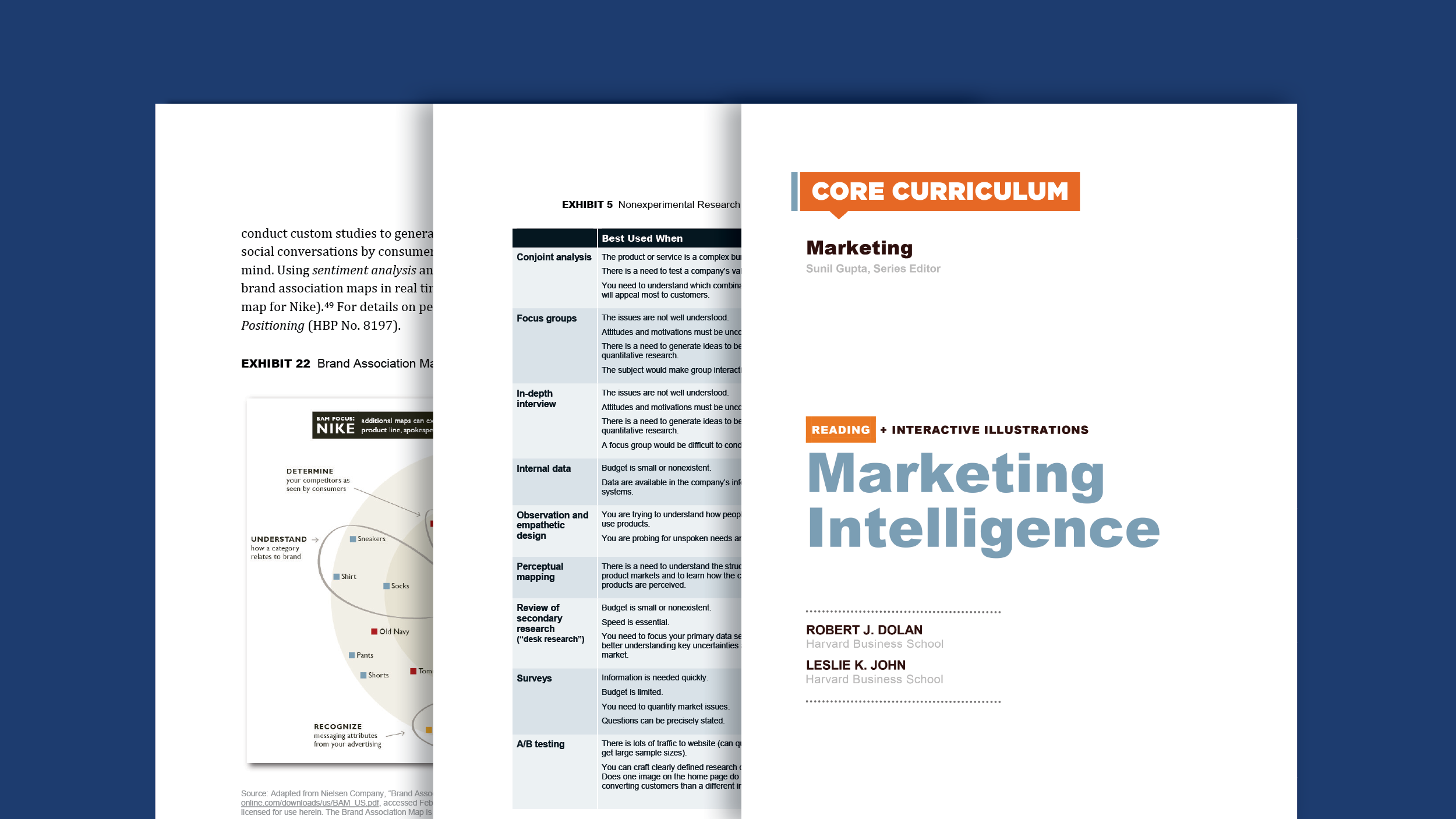 Core Curriculum | Harvard Business Impact Education