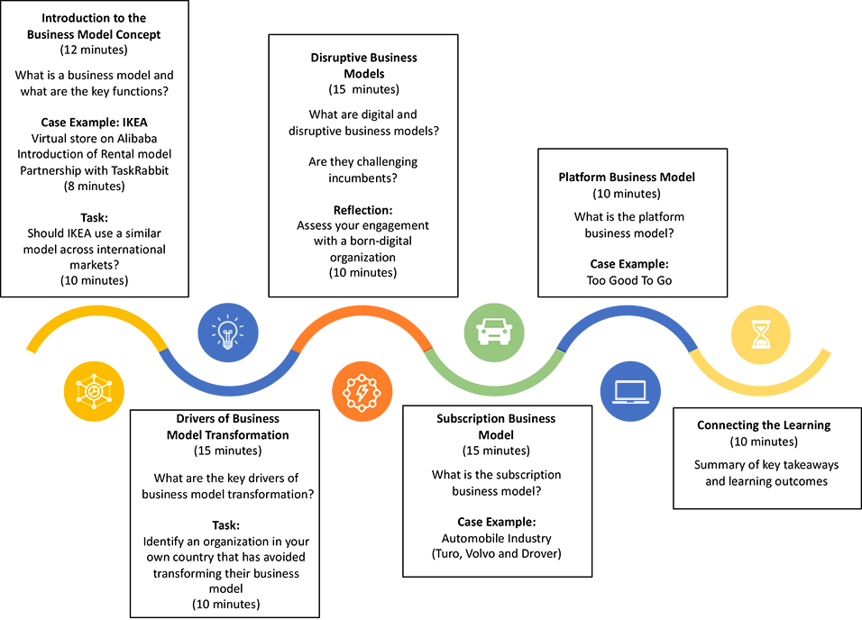 Develop More Impactful Asynchronous Course Material | Harvard Business ...