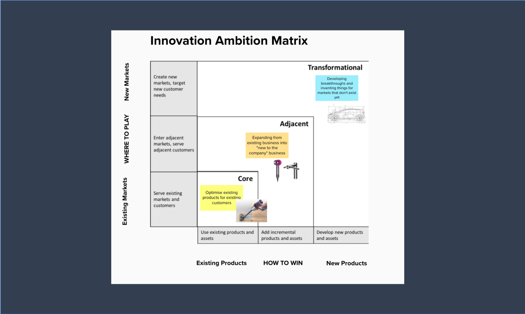 Develop More Impactful Asynchronous Course Material | Harvard Business ...