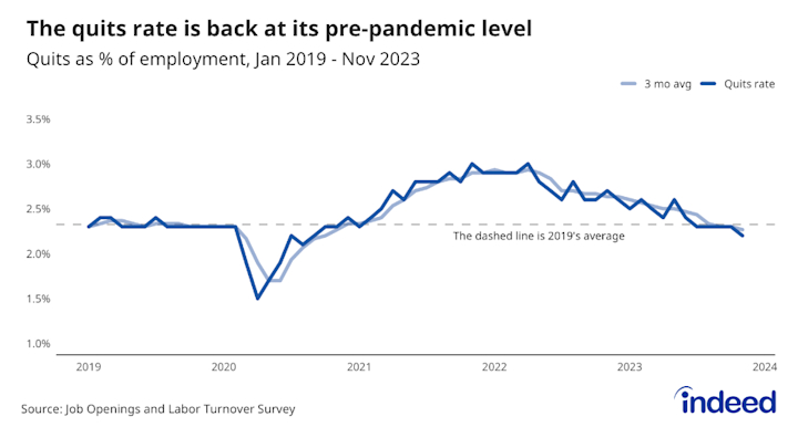 Should Job Seekers Be Hopeful? Top 5 Hiring and Workforce Trends to ...