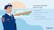Navy Officer Pay Navy Officer Pay