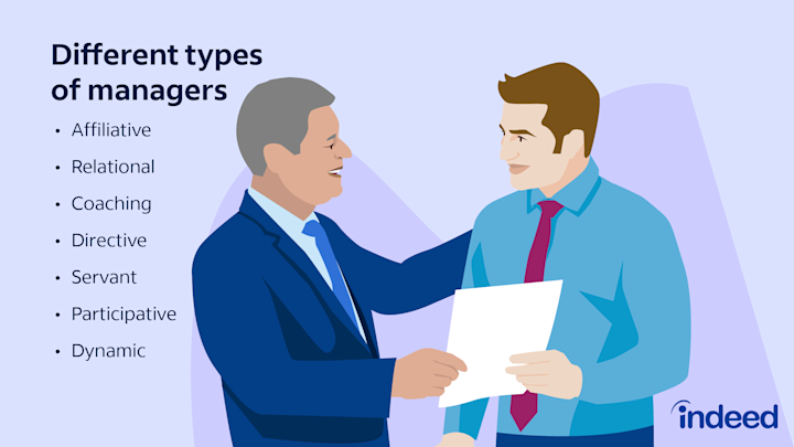 What Is a Manager? | Indeed.com