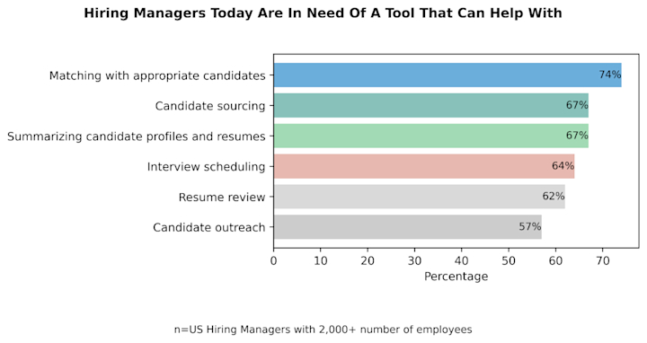 Why It’s So Hard To Find the Perfect Job (And How AI Can Help) | Indeed.com