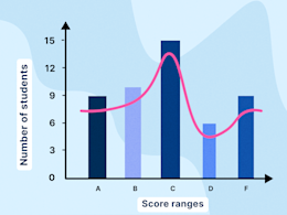 Difference Between Histogram And Bar Graph