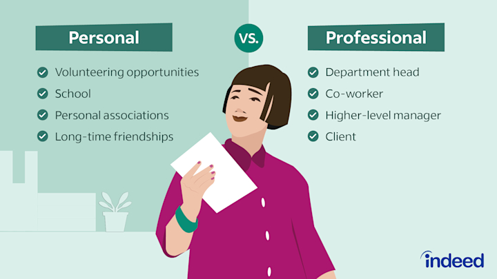 ¿Se deben incluir referencias en el currículum? | indeed.com España