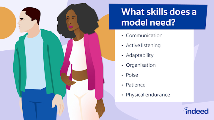 How To Become a Model | Indeed.com UK