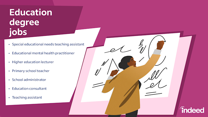 A list of education degree jobs (with duties and salaries) | Indeed.com UK