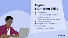 Marketing Skills