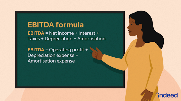 What Is Ebitda Formula Definition And Explanation Qu'est Ce Que