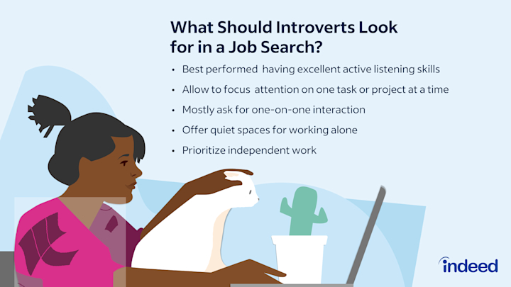 12 of the Best Jobs for Introverts To Pursue | Indeed.com
