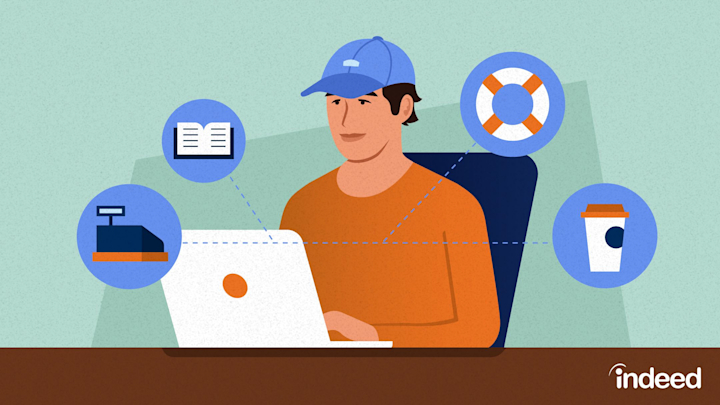 Savoir quel métier est fait pour moi : orientations, carrière, conseils ...