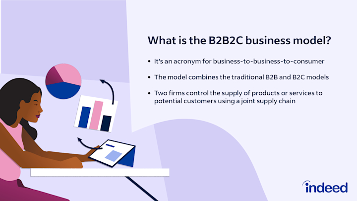 What Is the B2B2C Model? (With Its Importance and Uses) | Indeed.com Canada