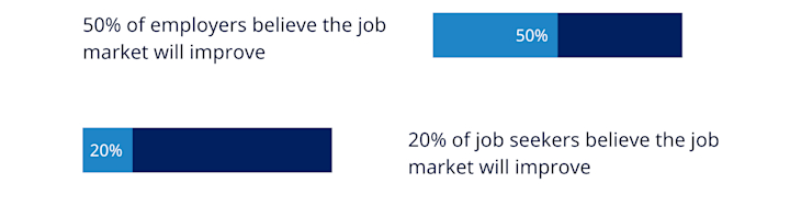Employers Are Optimistic. Job Seekers Aren’t. Here’s Why the Job Market ...