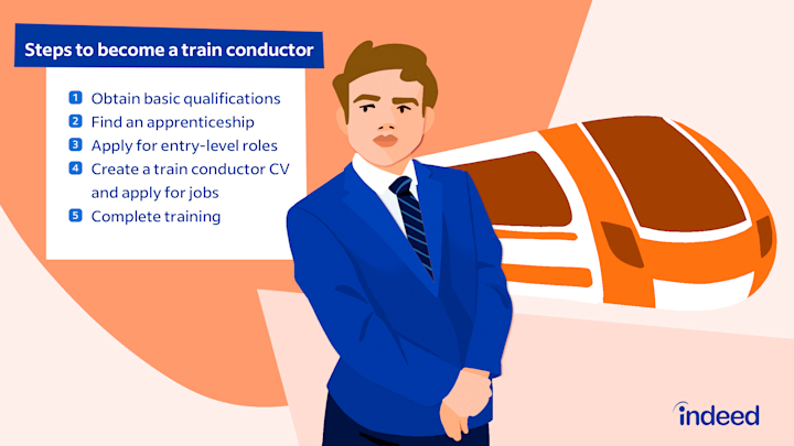 How to become a train conductor (With skills and duties) | Indeed.com UK