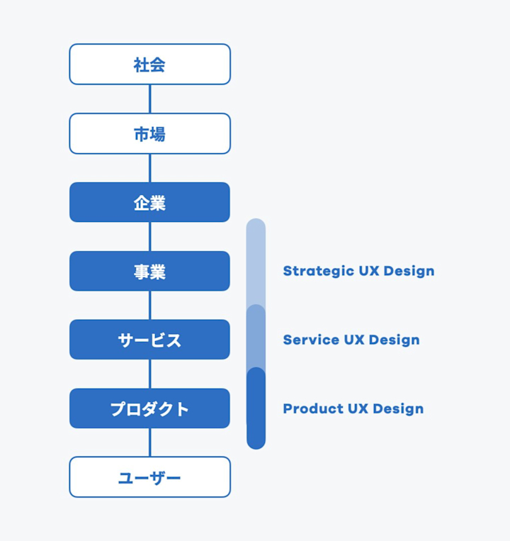UXデザイナーとは“体験”をデザインする仕事。ポイントを徹底解説 | Indeed (インディード)
