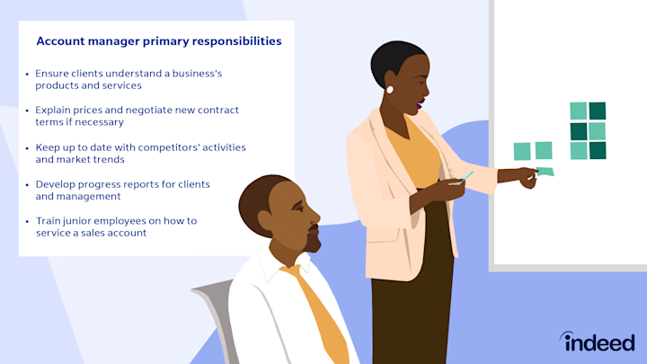 Guide to Account Manager Resumes (With Template and Example) | Indeed ...