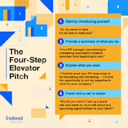 Elevator Pitch Examples