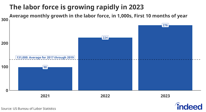 Should Job Seekers Be Hopeful? Top 5 Hiring and Workforce Trends to ...