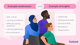 Self Evaluation Examples Of Strengths And Weaknesses