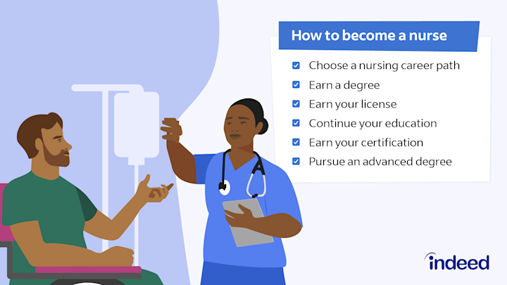 Top 10 Careers in Nursing: With Skills and Qualifications | Indeed.com ...
