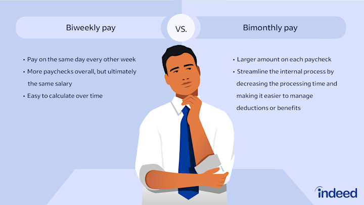 Biweekly vs Bimonthly Pay: Advantages and Disadvantages | Indeed.com Canada