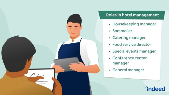 What is hotel management and how to become a hotel manager? | Indeed.com UK