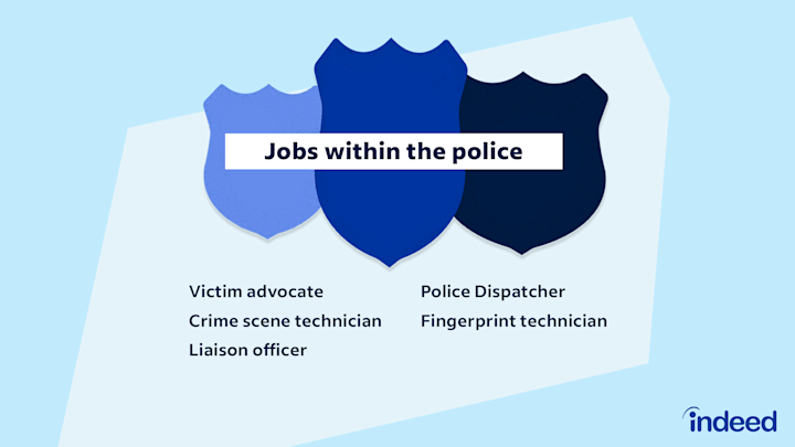 A guide to 14 different jobs within the police force | Indeed.com UK