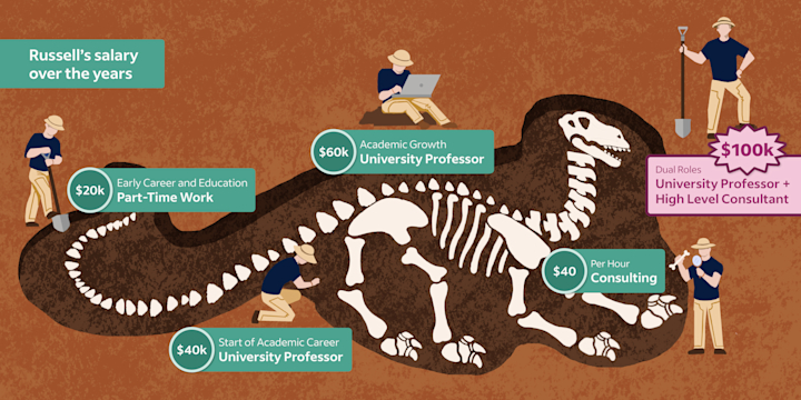 University Professor Russell Shapiro Shares His Strategy for a Six ...