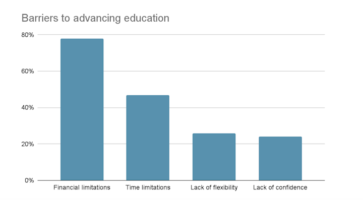 Skills vs. Credentials: Overcoming Barriers in the Job Application ...