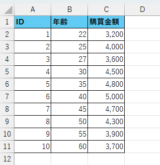【Excel】散布図の作成方法 | Indeed (インディード)