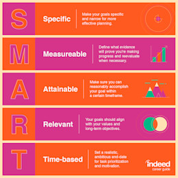 How To Write SMART Goals With Examples Indeed