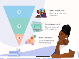 Business Description Stamp Admit Inverted Pyramid Format Carry