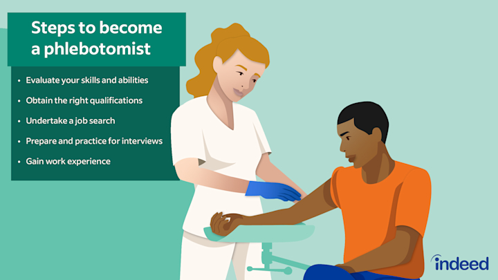 A Step-by-Step Guide on How to Become a Phlebotomist | Indeed.com UK
