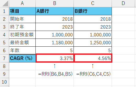 【Excel】CAGR（年平均成長率）を関数で求める | Indeed (インディード)