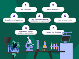 What Are The Following Parts Of Scientific Inquiry Explained