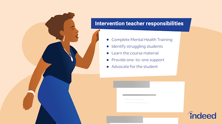 12 intervention teacher responsibilities (with definition) | Indeed.com UK