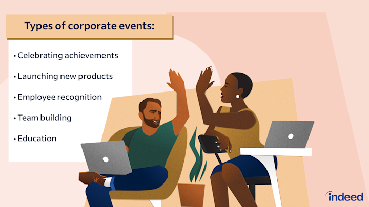 What are corporate events? (Types and how to organise one) | Indeed.com UK