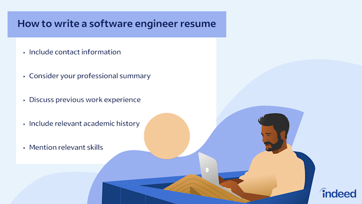 How to write a software engineer CV (With template) | Indeed.com UK