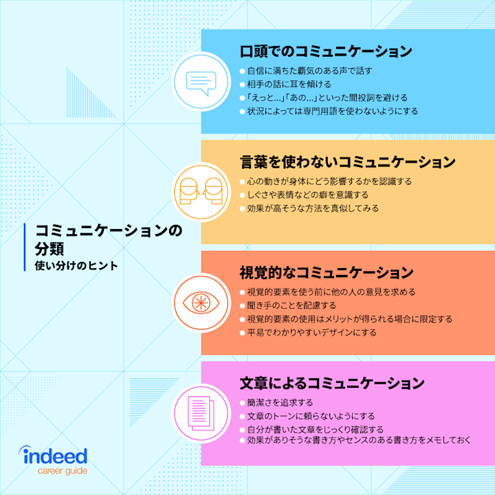 職場で主に実践されている4つのコミュニケーションスタイル Indeed インディード