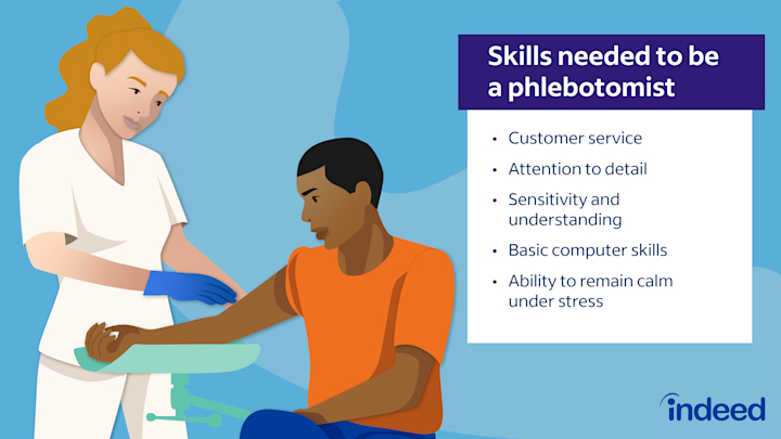 Phlebotomist job profile | Indeed.com UK