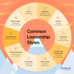 10 Principles Of Servant Leadership Indeed